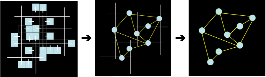 Space Syntax Hillier