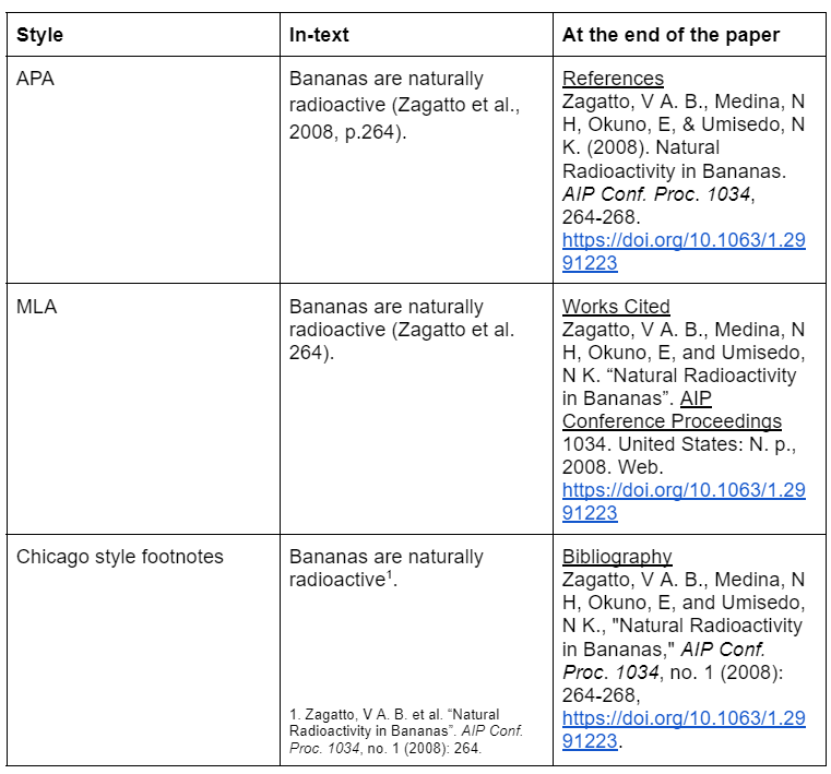 Why do different disciplines have different citation styles by Precision Polish Medium