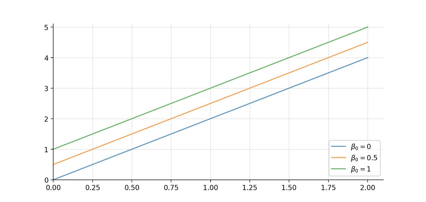 Real World Linear Models