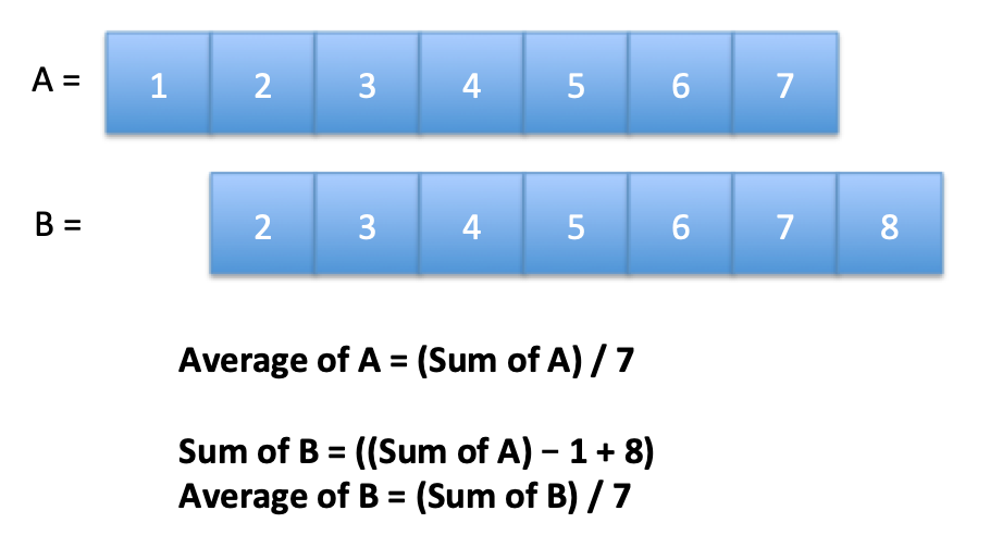 Excel Spreadsheet Examples Blurred