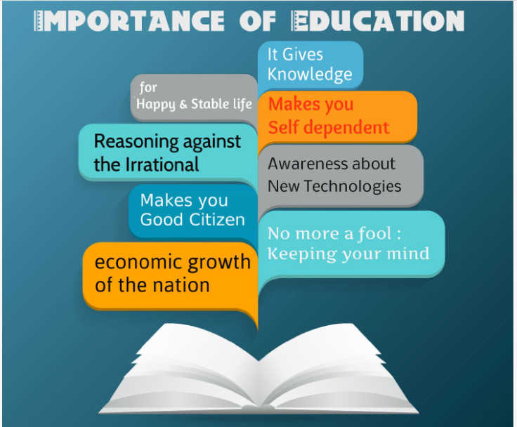 Education Is Important