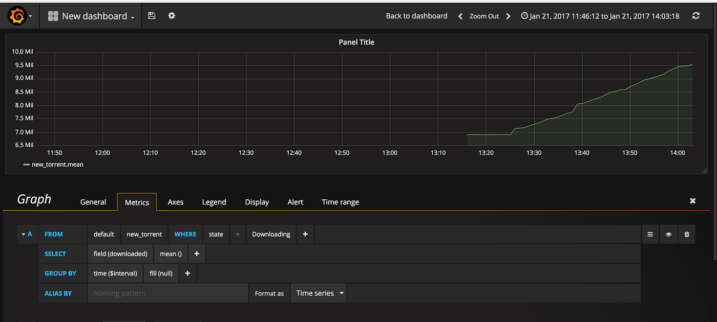Influxdb To Grafana Visualizing Time Series Data In Real Time How To