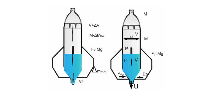 Bottle Rocket Designs With Parachute