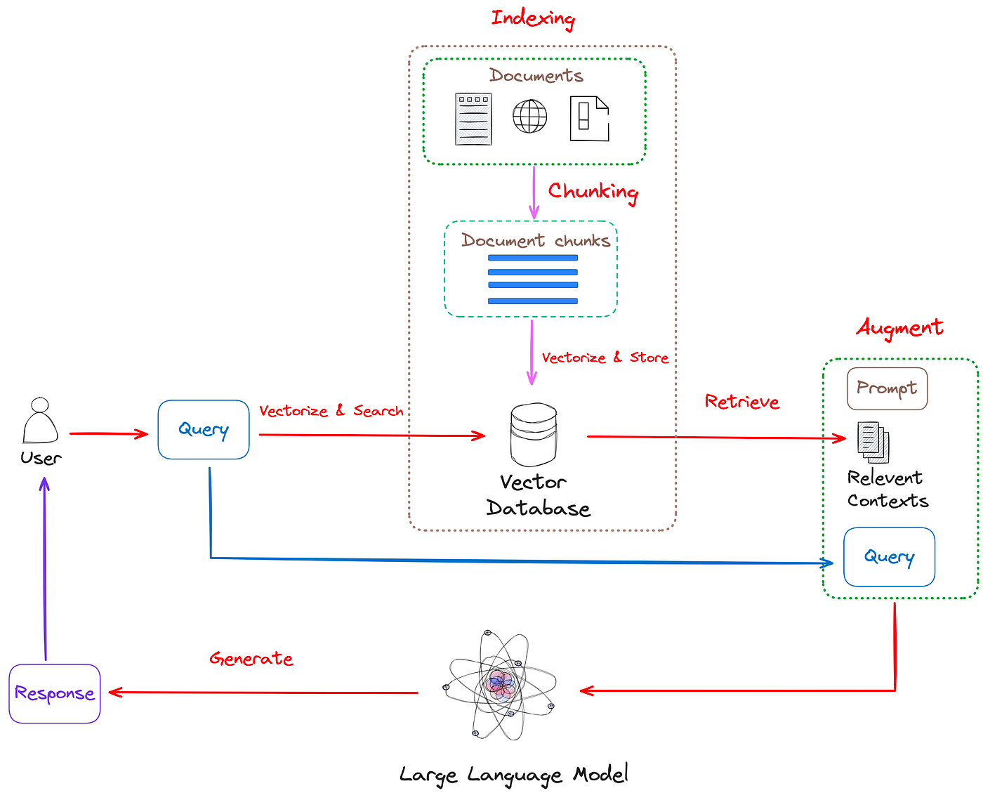 A Practitioners Guide to Retrieval Augmented Generation (RAG) A Practitioners Guide to Retrieval Augmented Generation (RAG)