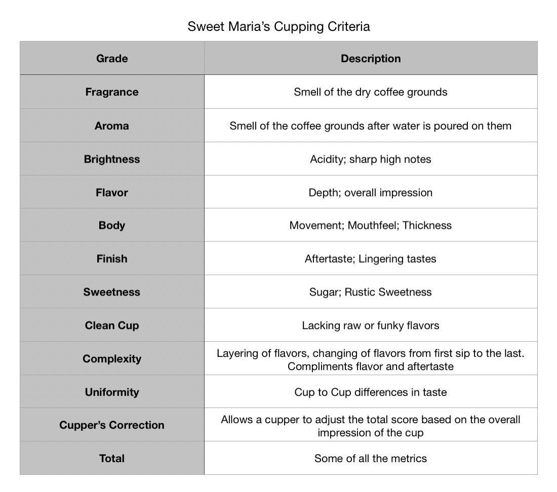 Coffee ratings store