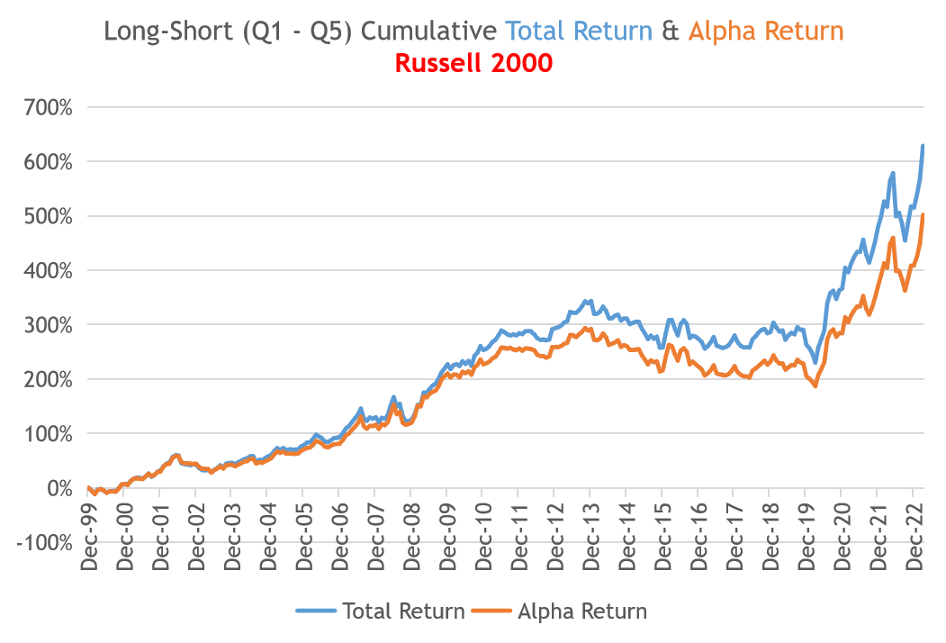 Asset Turnover Ratio Plan Projections
