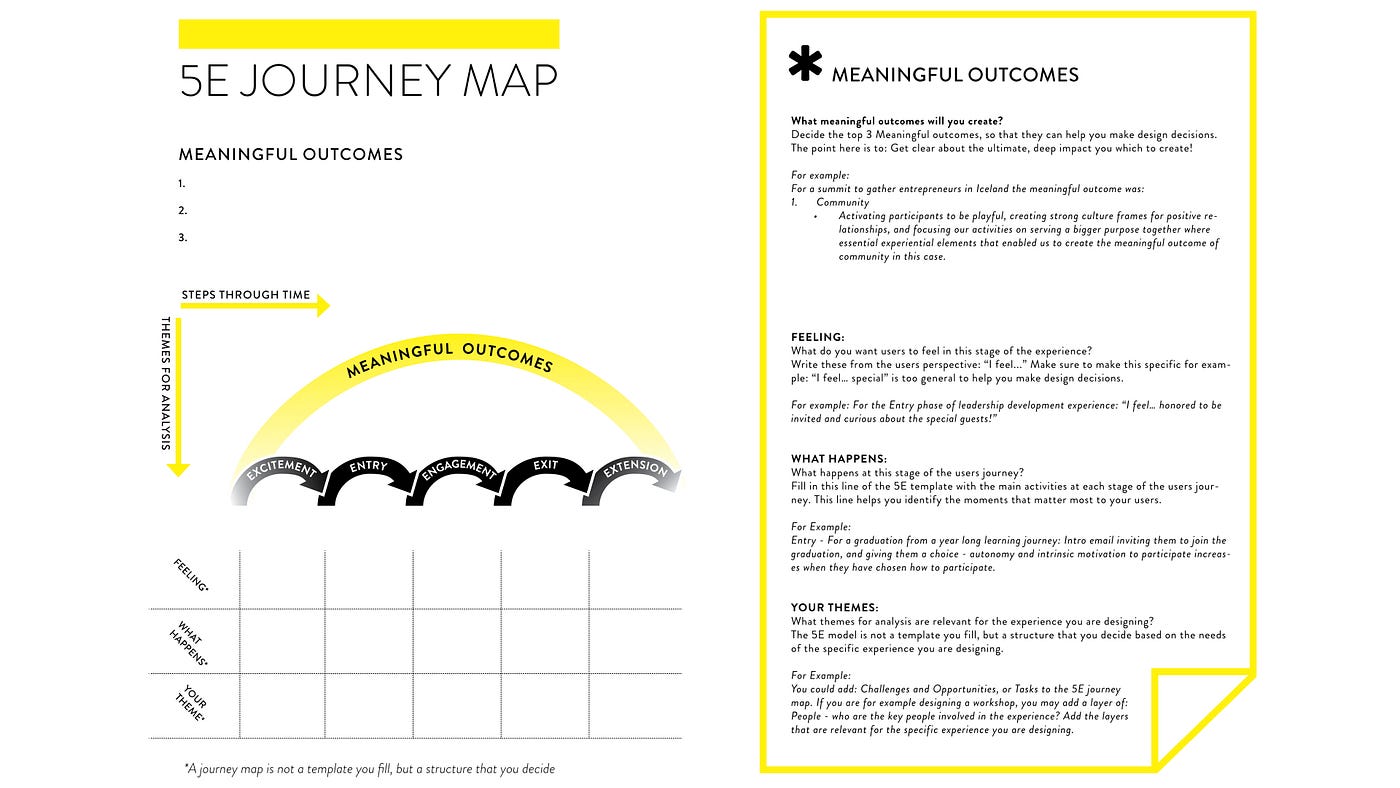 The 5E Experience Design A Step-by-step Guide To, 41% OFF