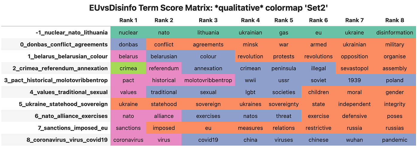 Sửa lỗi df.style.background_gradient not working trong Python Pandas