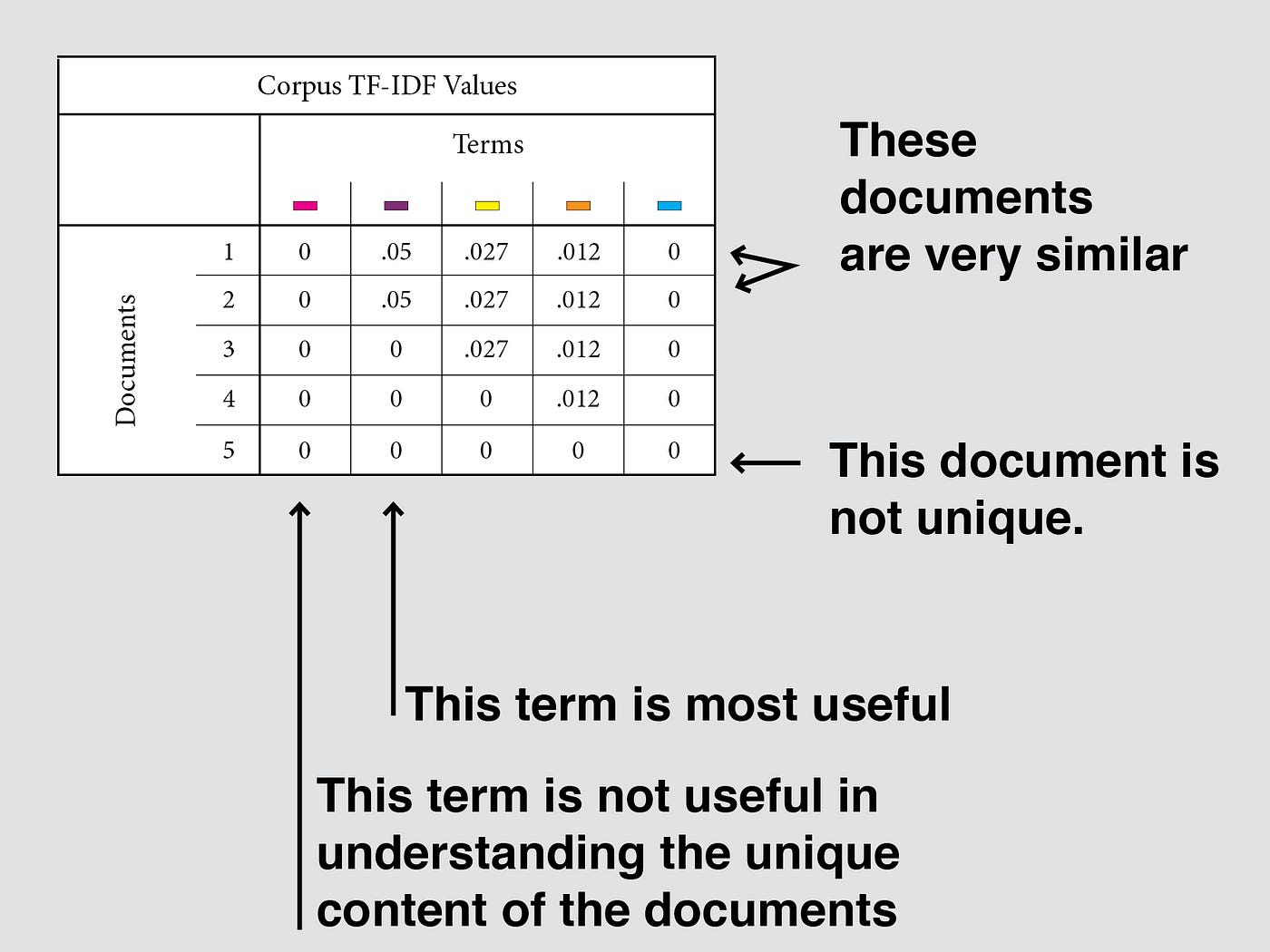 tf-idf-a-visual-explainer-and-python-implementation-on-47-off