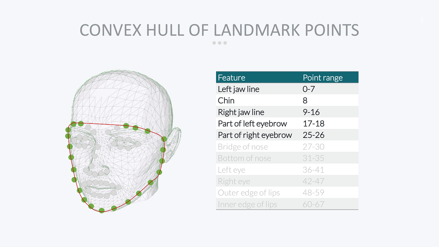 Insert Yourself Into Any Picture With C#, Dlib, and OpenCV