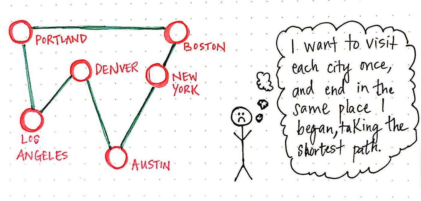Traveling Salesman Example Allaboutleancom PDF) A Note On The