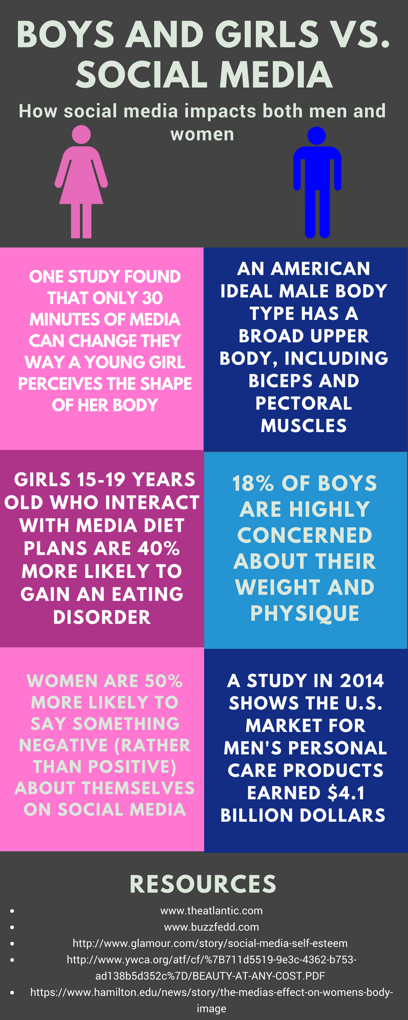 Negative Body Image Media Male