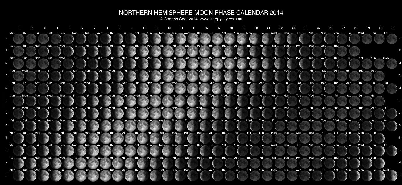 Moon Phase Chart 2013