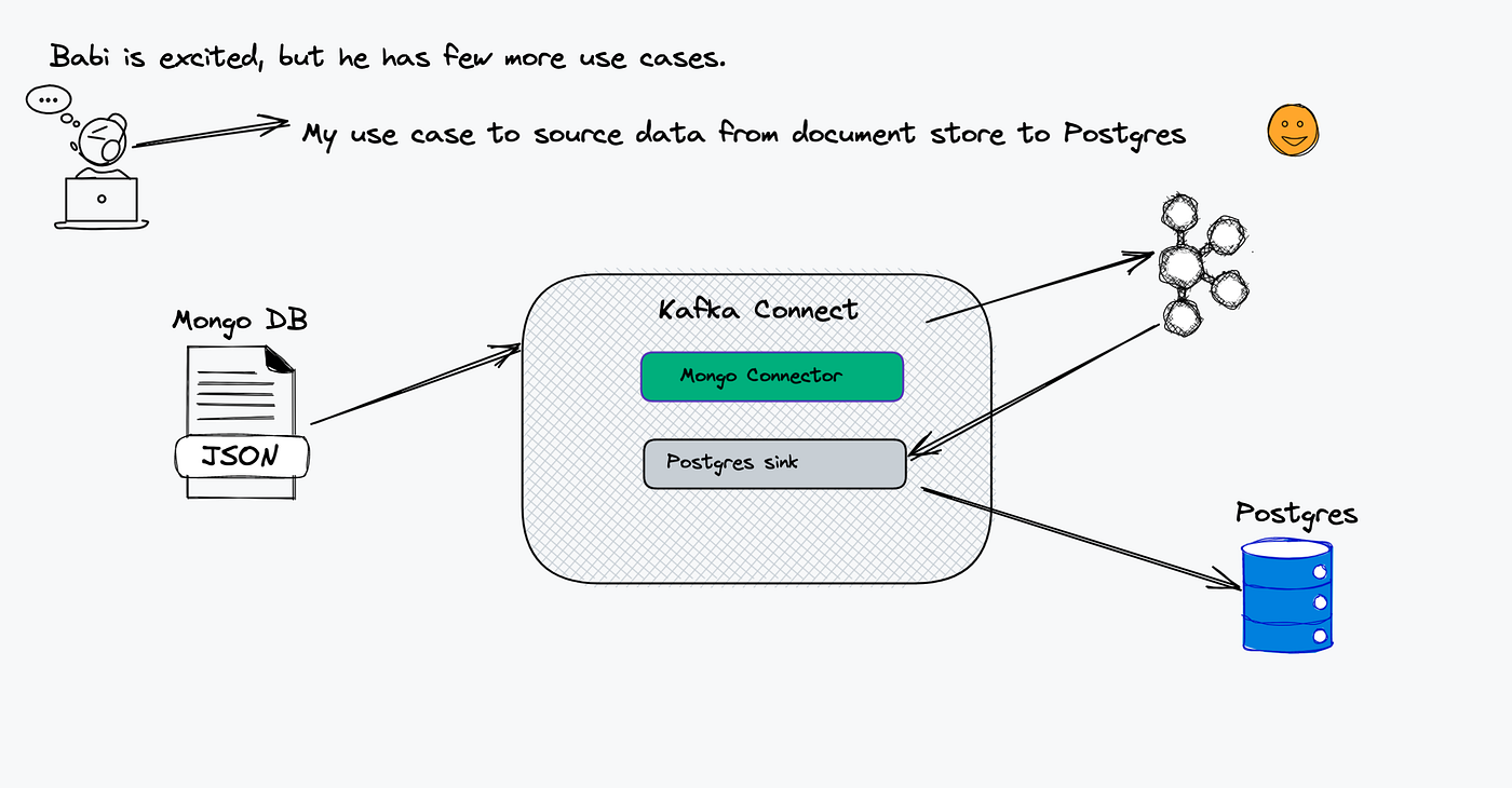 Change Data Capture, Use Cases And Real-world Example Using, 46% OFF