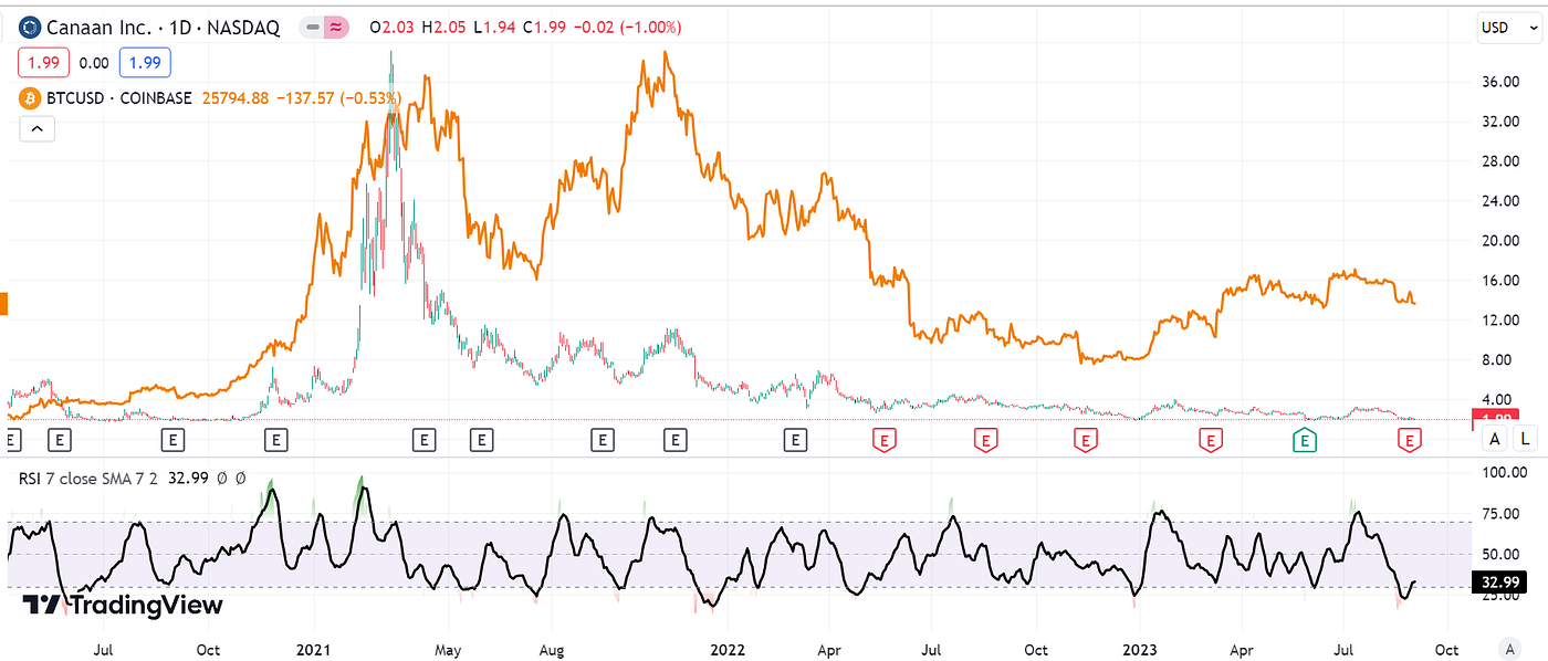 加密股票对BTC行情的影响？ | PANews