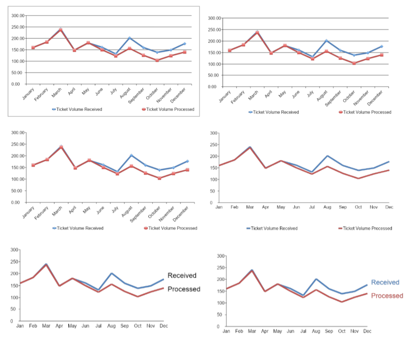 Storytelling With Data Let's Practice Cole Nussbaumer Knaflic Discounts ...