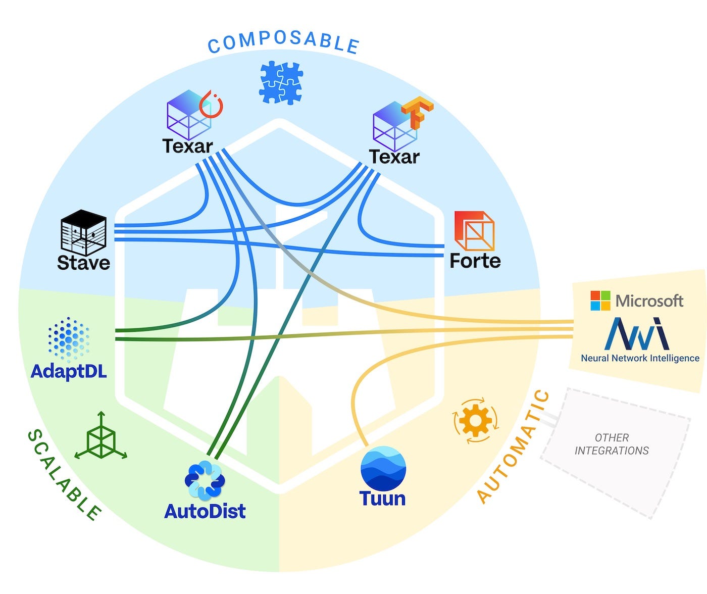 Distributed Hyperparameter Tuning in Vertex AI Pipeline | by Hang Yu