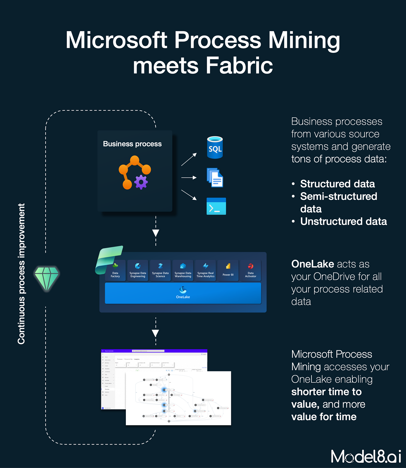 Microsoft Data Mining Data Mining: An Introduction To Neural Networks