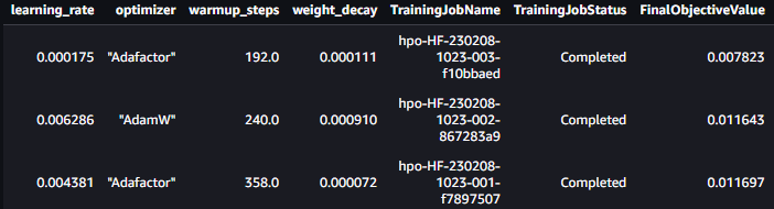 Hyperparameter Tuning of HuggingFace Models with AWS Sagemaker SDK | by Ciarán Cooney