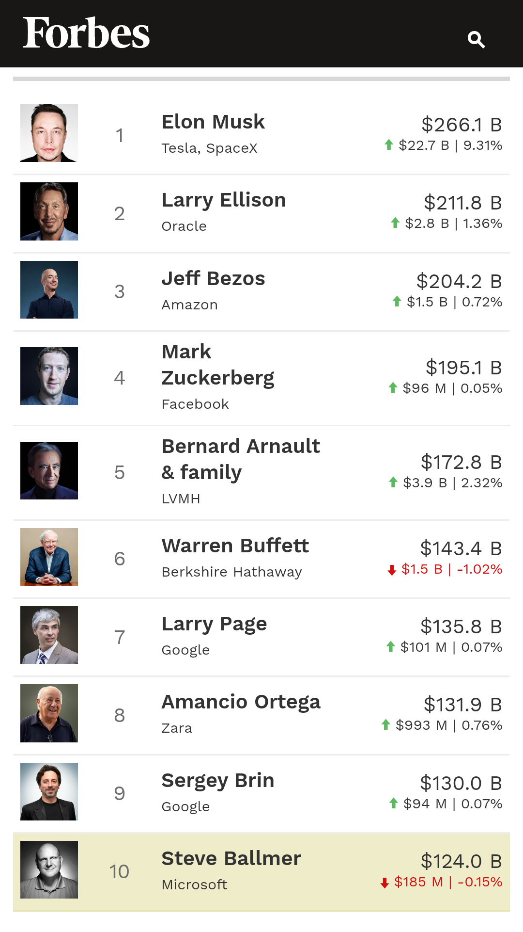 Elon Musk Net Worth Forbes