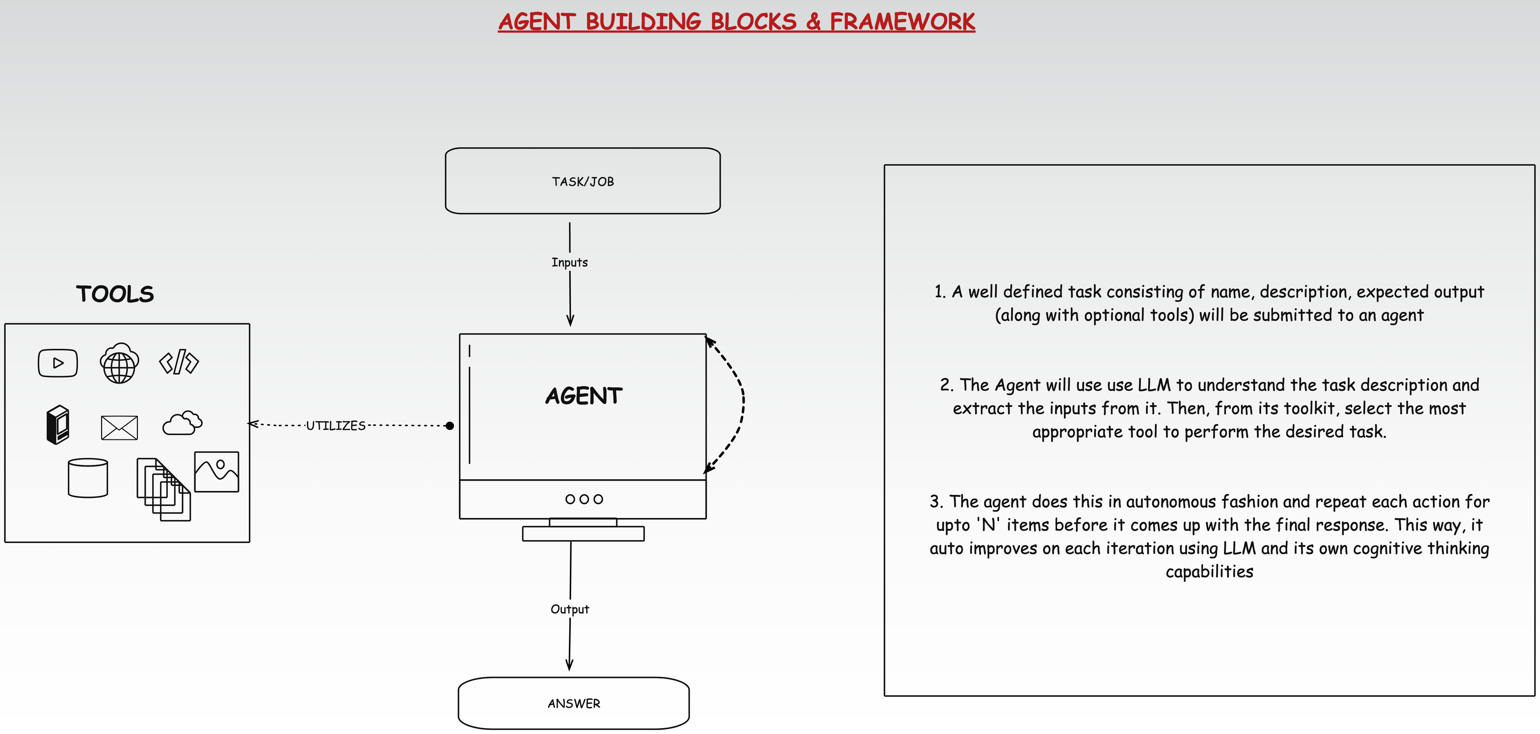 Solving Business Challenges with OpenAI's AI Agent Toolkit - Fusion Chat