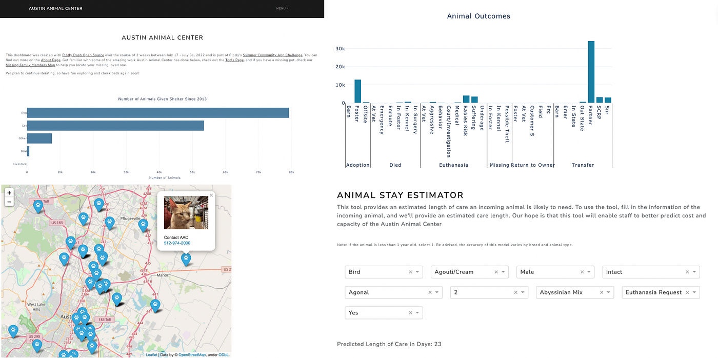Poker Hand Analysis Dashboard - Dash Python - Plotly Community Forum😮 Explore o universo das ...
