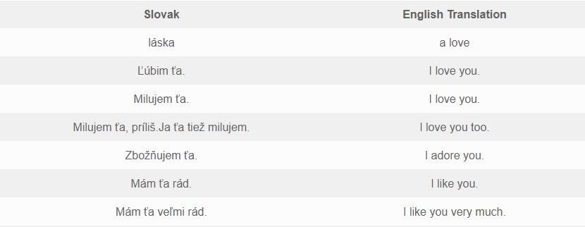 Slovak Proverbs Slovak Important Words And Phrases | PDF