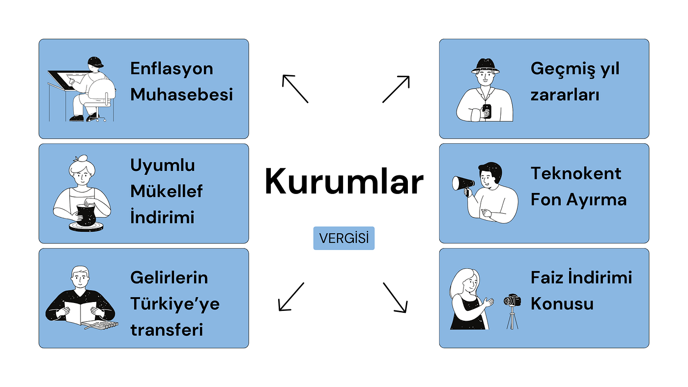 2024 Kurumlar Vergisi Orani Kac?