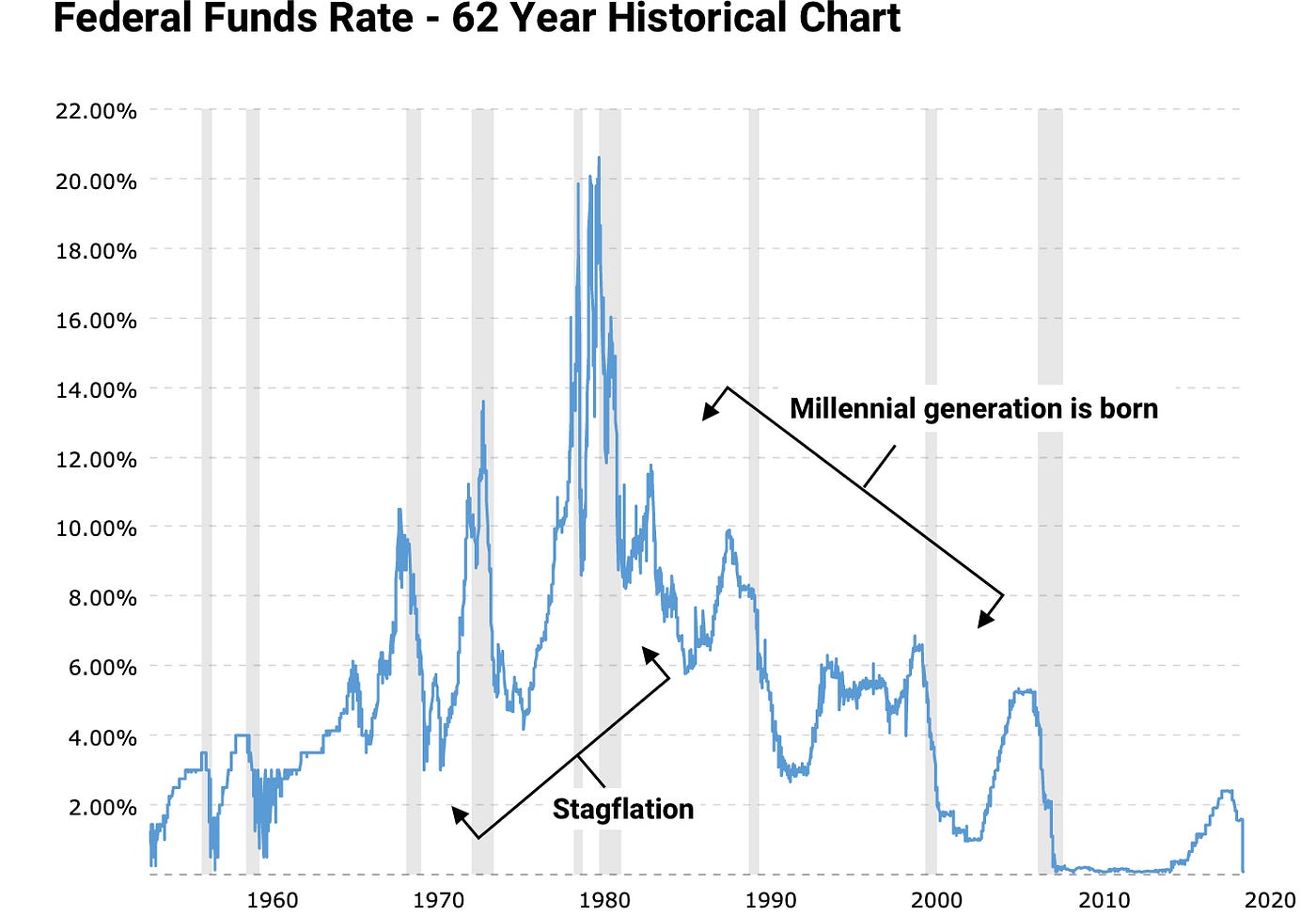 Reduction In Purchasing Across The Board The Great Depression