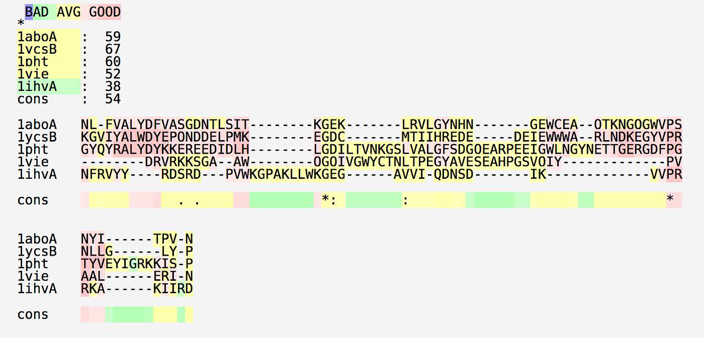 Pairwise Sequence Alignment