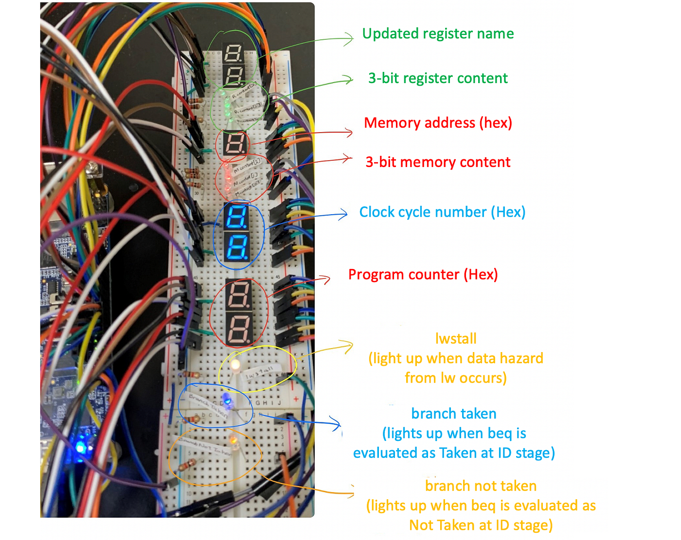 How To Design Emory Module For Pipelined Processor Fpga Processor And