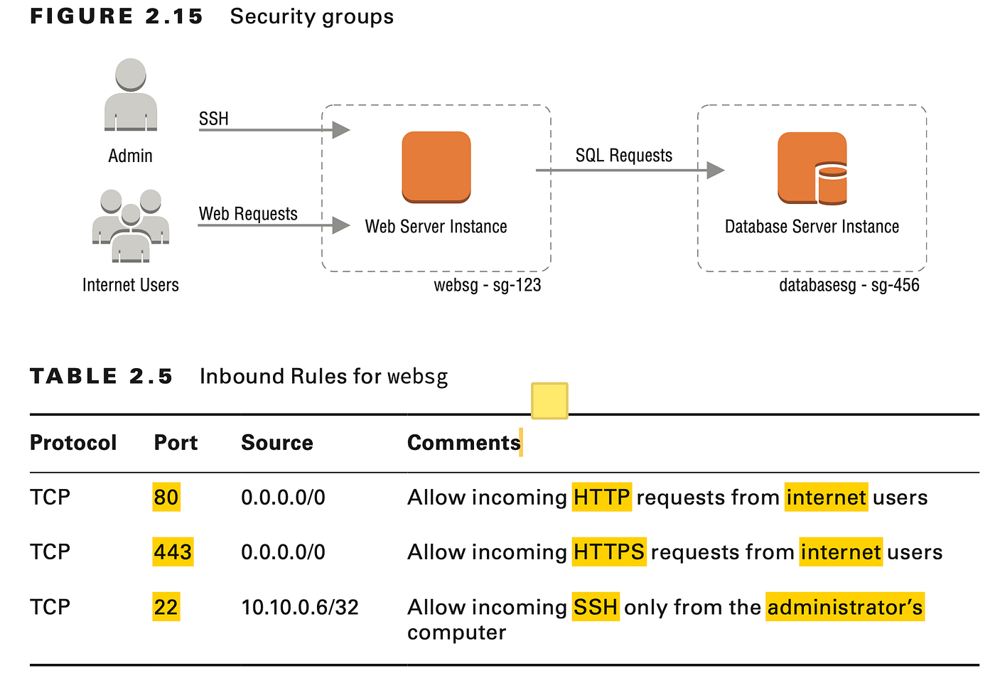 Startingstopping Amazon Ec2 Instances Using Cli And