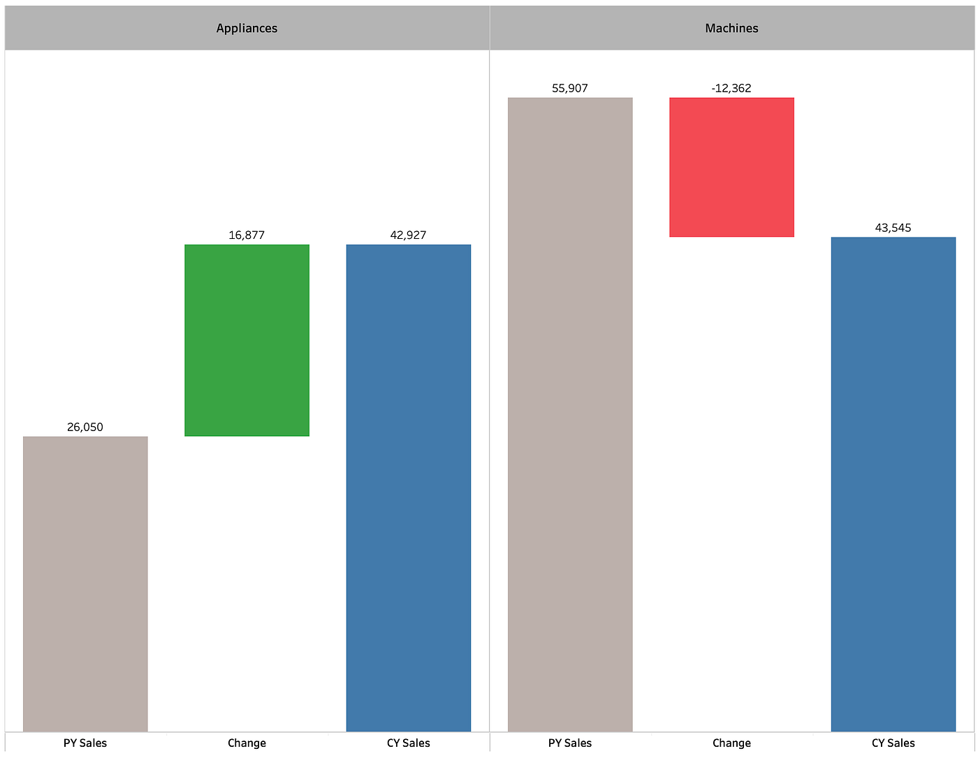 Floating Bar Chart With Negative Values Free Table Bar Chart