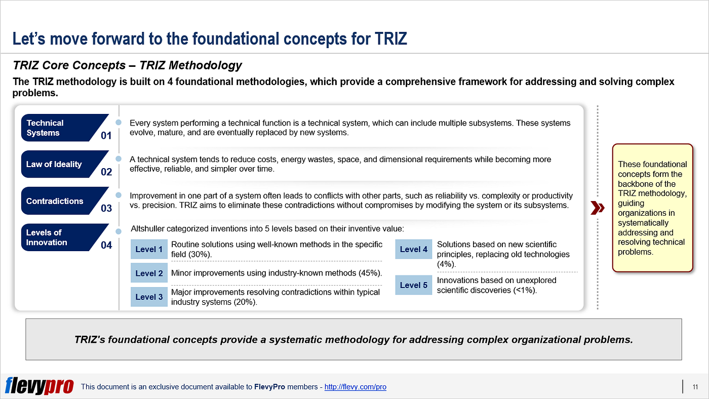Triz Logo