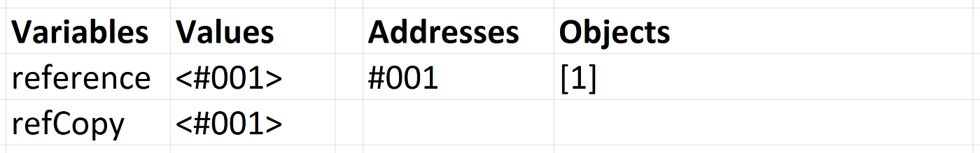 Javascript String Reference