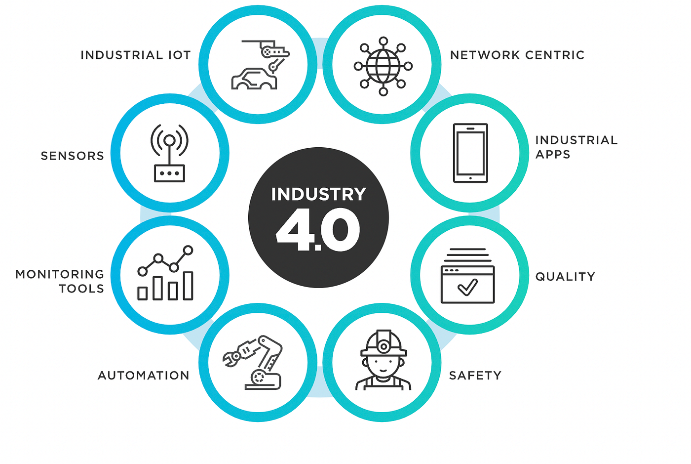 Industrial Internet Of Things Iiot Connectivity Internet Of Things