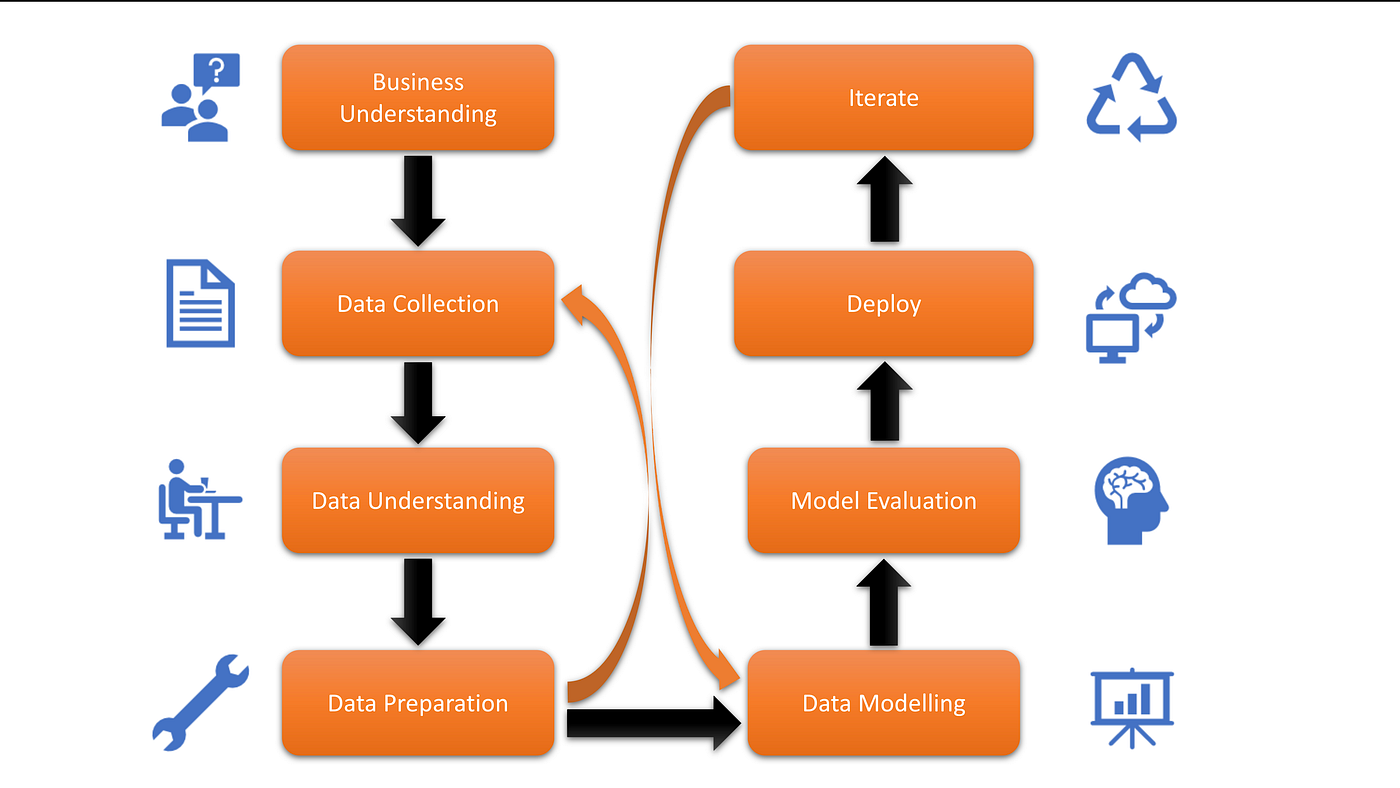 Understanding The Life Cycle Project