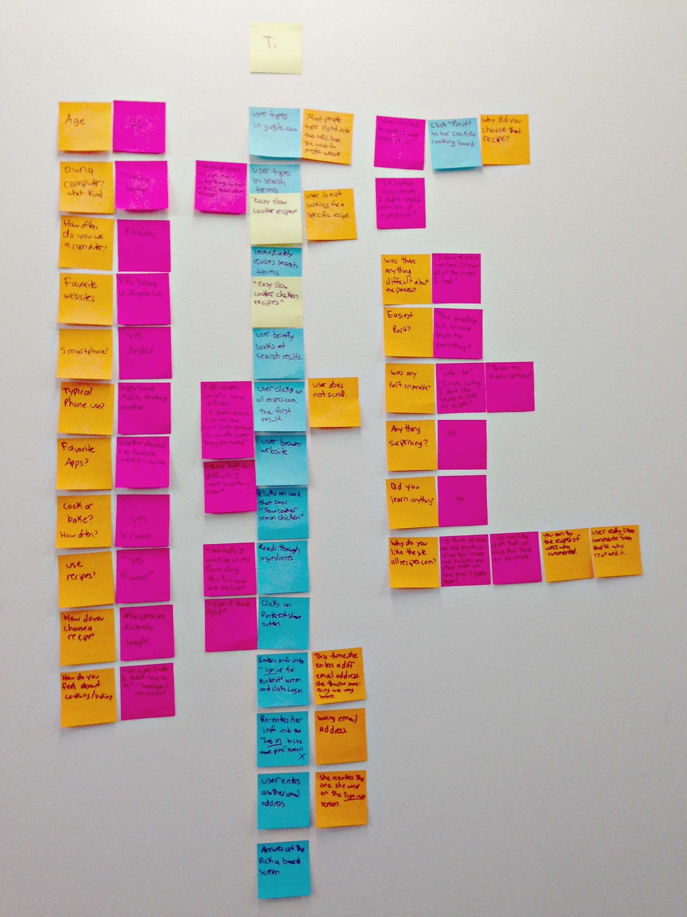 Affinity Diagram Post It Notes Diagram