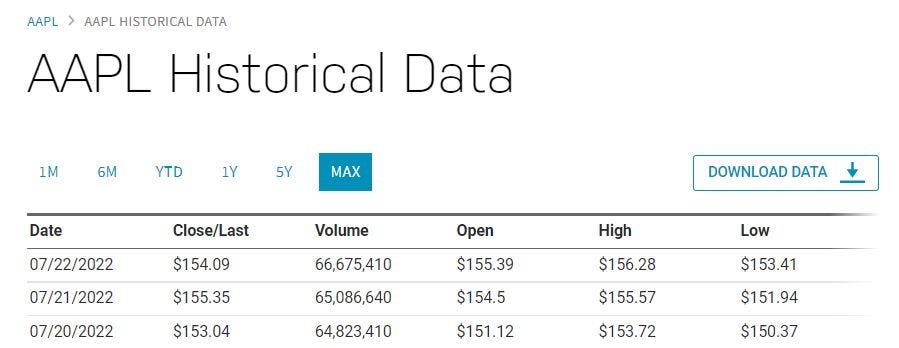 Nasdaq Historical Stock Quotes