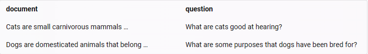 Running Llama 2 On Cpu Inference Locally For Document Q&a Best Sale | emergencydentistry.com