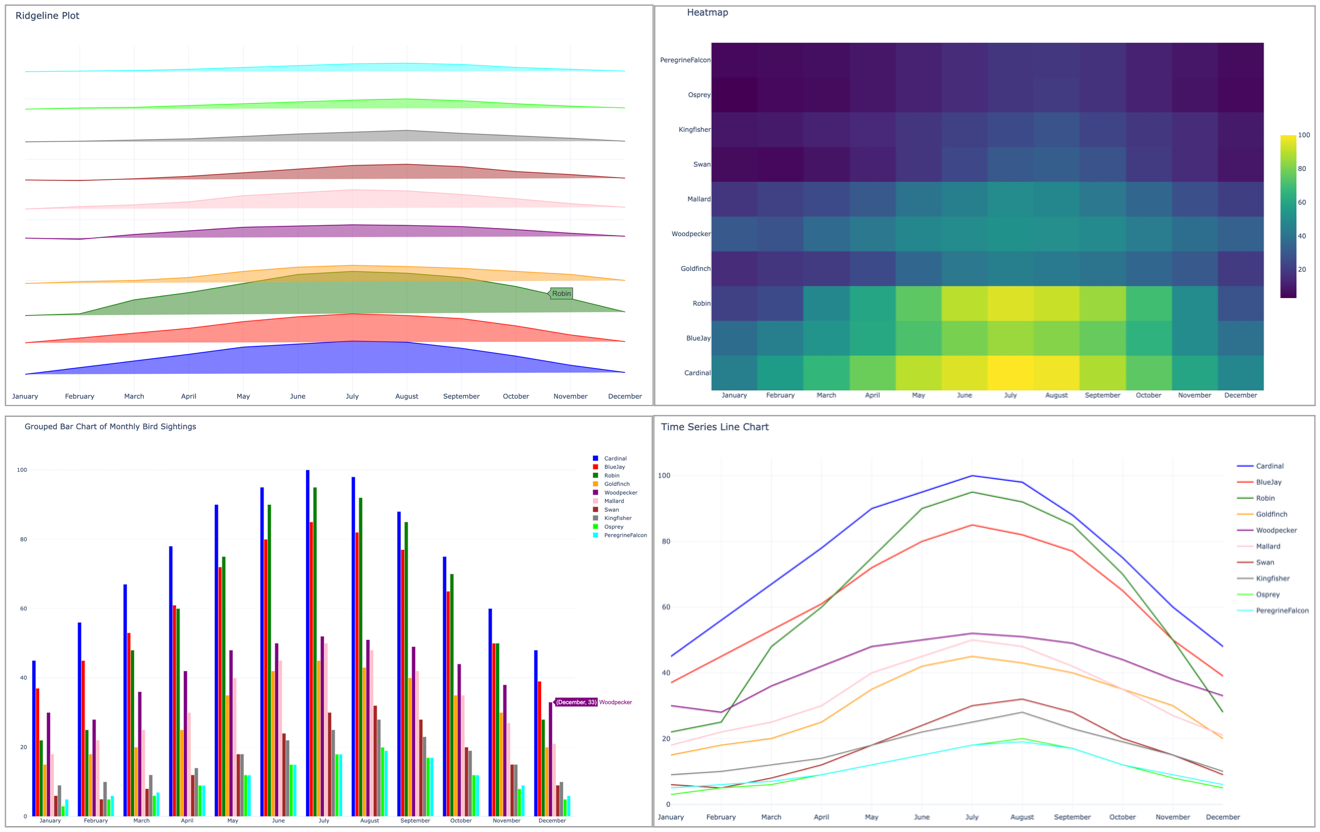 Unleashing ChatGPT: Revolutionizing Data Exploration - Fusion Chat