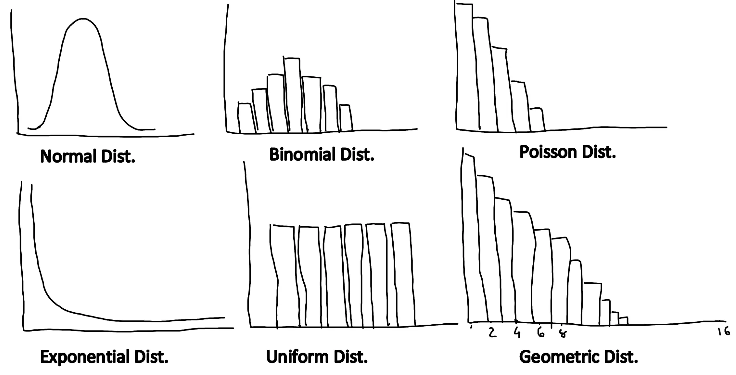 4 Types Of Distribution