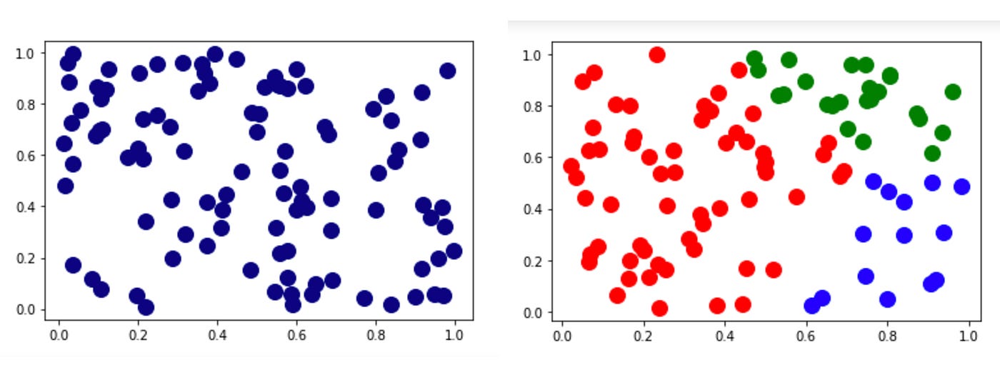 The Ultimate Guide To K Means Clustering Analytics Vidhya K Size