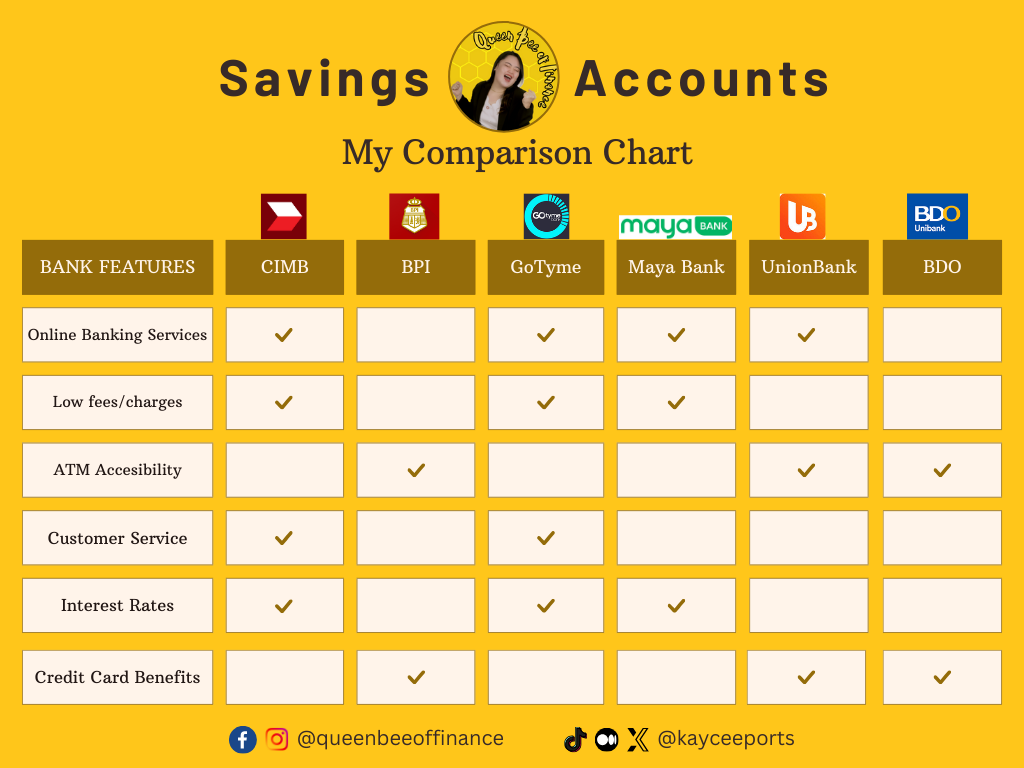 Open Bank Account In The Philippines Requirements First Metro