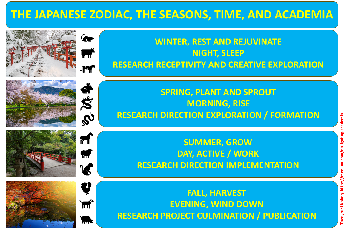 Zodiac signs japanese culture - Horoscopeaz.com