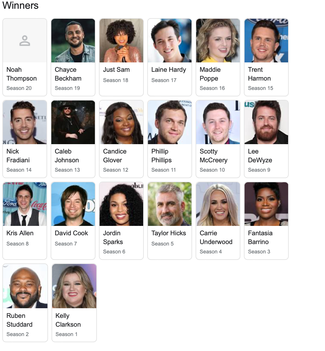 American Idol Winner List
