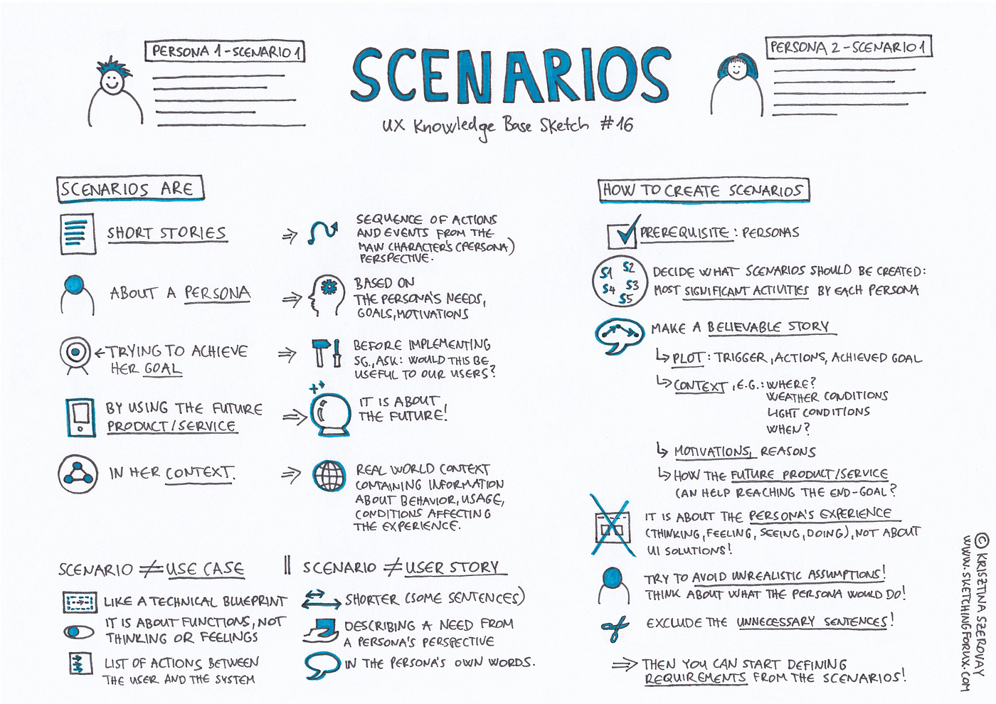 Scenario Images