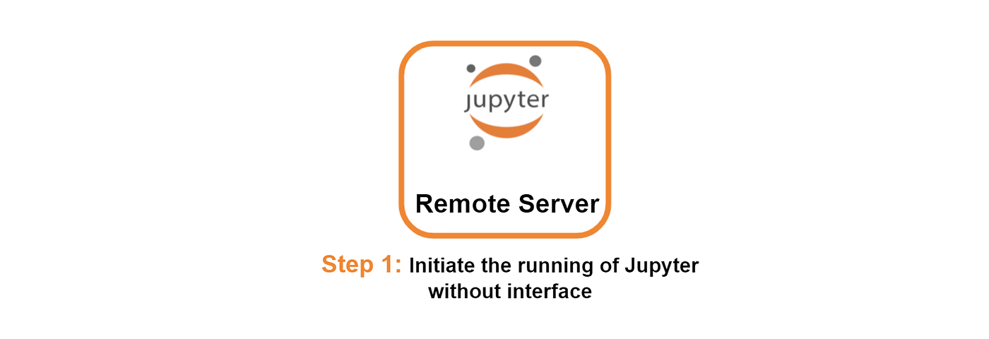 Running Jupyter Notebook On A Remote Server Store | emergencydentistry.com