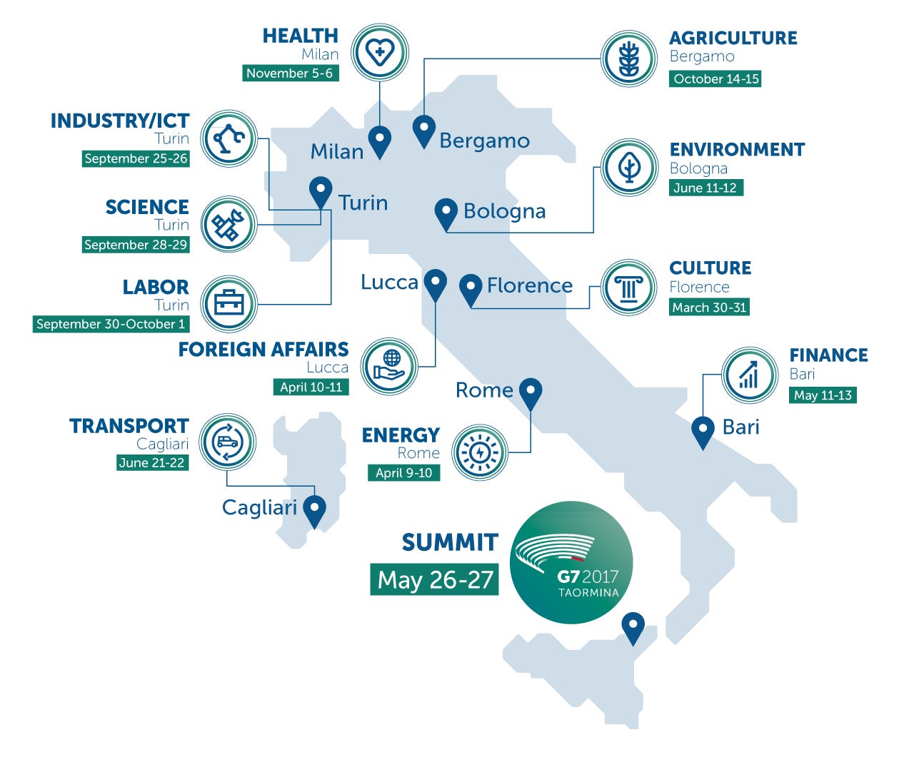 Ict 12 Bologna Map Collecting Data, Measuring Impact And Taking