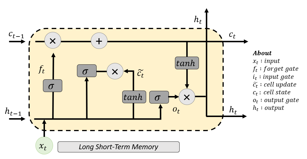 Tensorflow In Keras What Exactly Am I Configuring When Ai Starter — Train And Test Your First